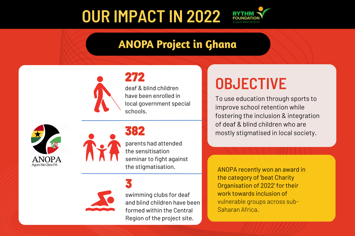 2022 Wrap-up: RYTHM’s Year of Positive Impacts Around the World - RYTHM ...